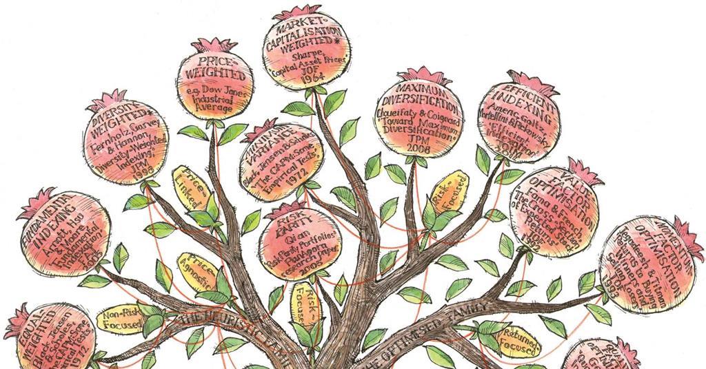 The smart beta family tree | Special Report | IPE