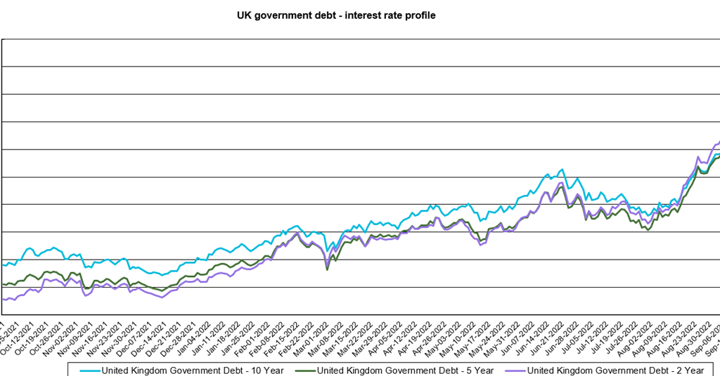Bank of England intervention eases pressure on DB schemes facing margin ...