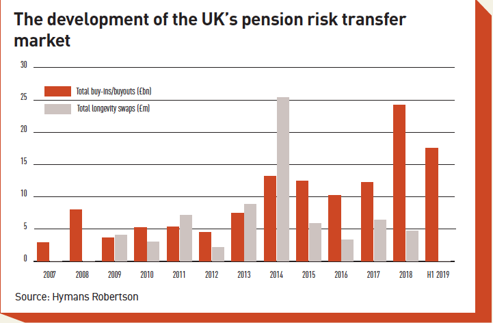 Longevity & risk transfer: A booming market | Special Report | IPE