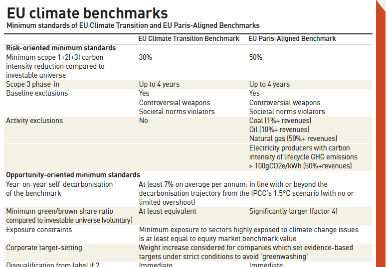 Climate benchmarks: Brown to green | Special Report | IPE