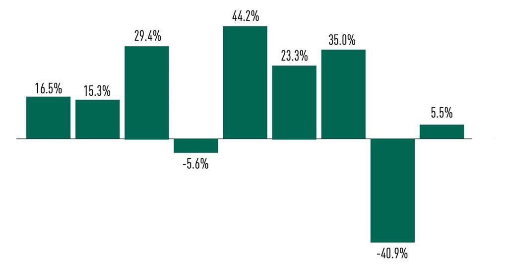 ATP's long game in investment strategy | Interviews | IPE