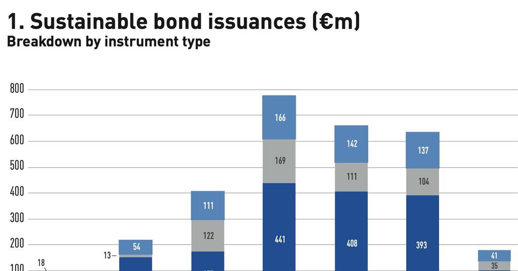 The quest for innovation in sustainable fixed income | Asset Class ...