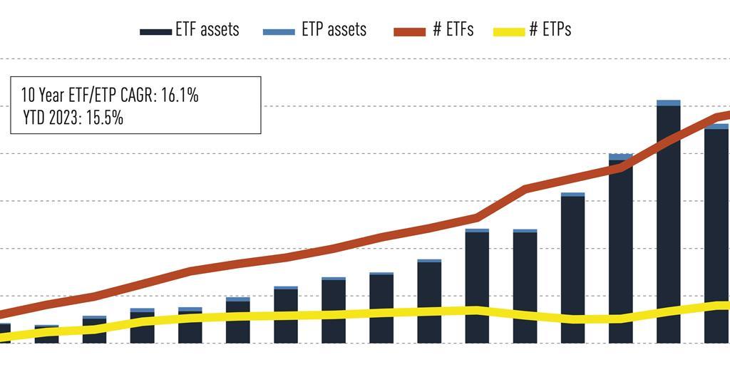 Global ETFs Industry in August 2023 | Special Report | IPE