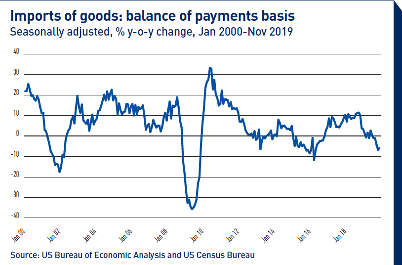 Fixed income, rates, currencies: A confident start to the year ...