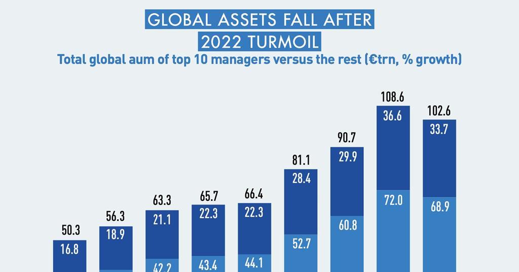 Global essentials 2023 | Special Report | IPE
