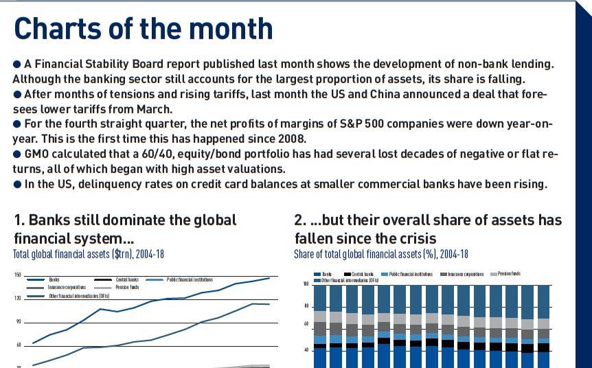 Fixed income, rates, currencies: A confident start to the year ...
