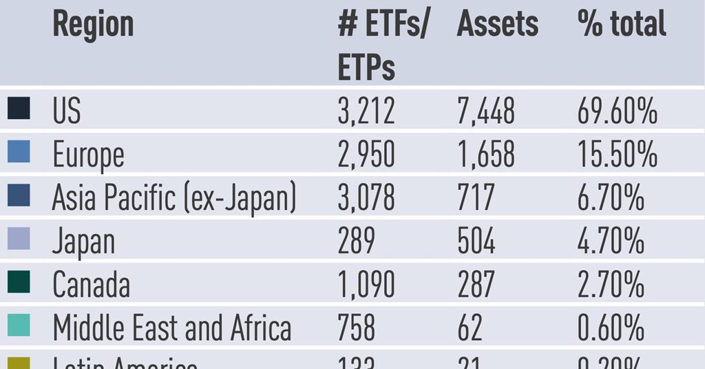 Global ETFs Industry in August 2023 | Special Report | IPE