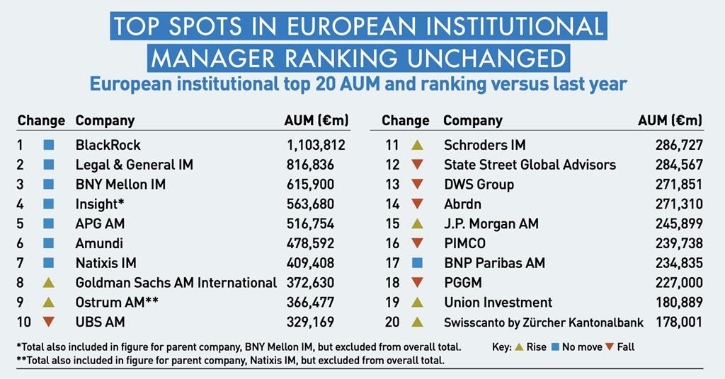 European essentials 2023 | Special Report | IPE