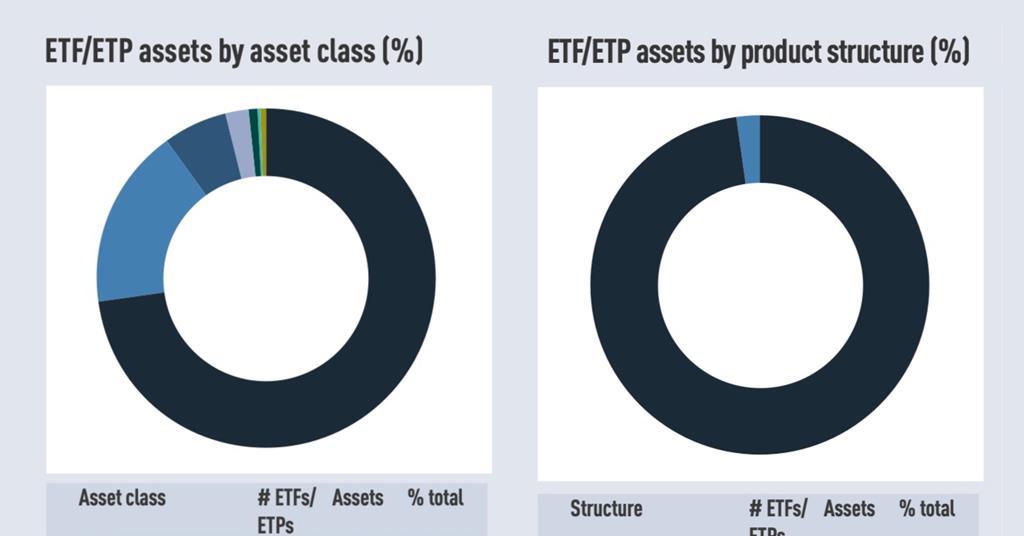 Global ETFs Industry in August 2023 | Special Report | IPE