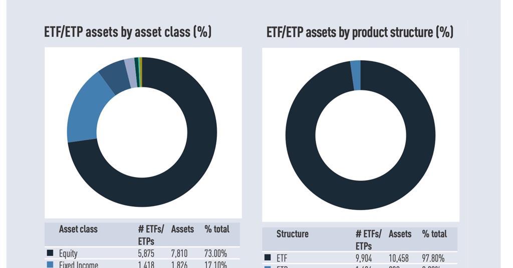 Global ETFs Industry in August 2023 | Special Report | IPE