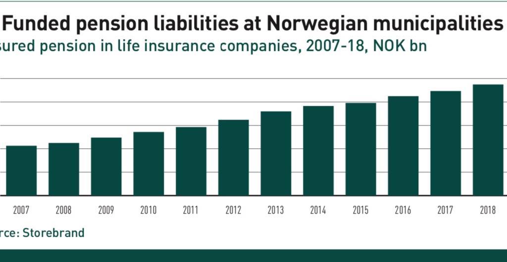 Norway: A civil revolution | Country Report | IPE