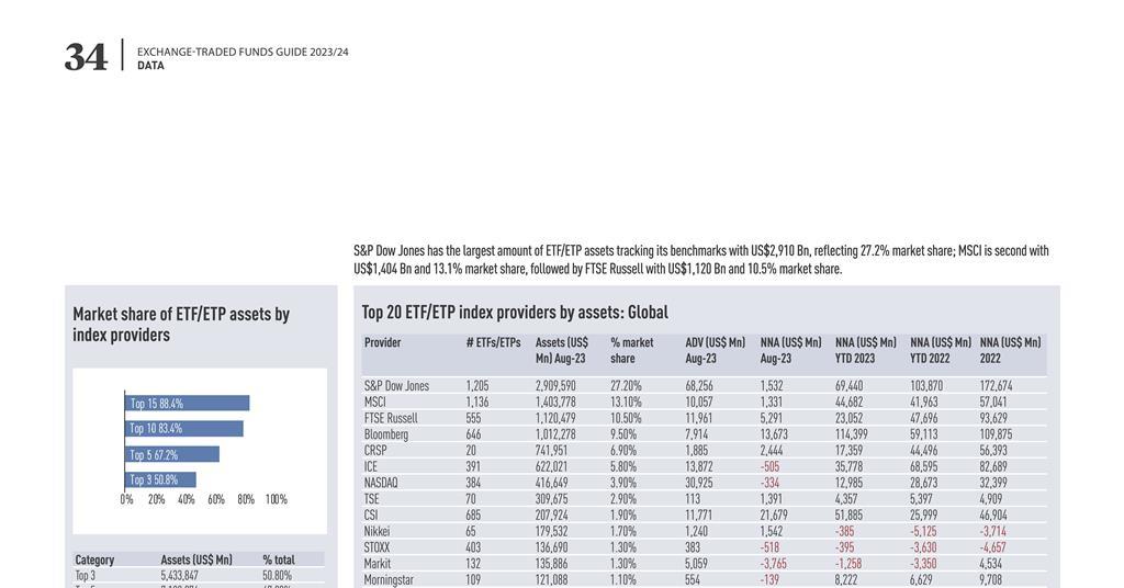 Global ETFs Industry in August 2023 | Special Report | IPE