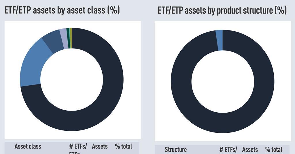 Global ETFs Industry in August 2023 | Special Report | IPE