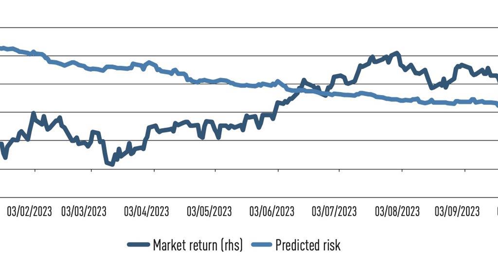 Market volatility: low risk does not mean ‘no risk’ | Features | IPE