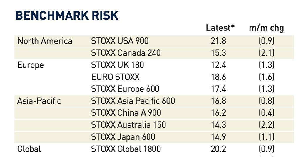 Qontigo Riskwatch - February 2023 | Features | IPE