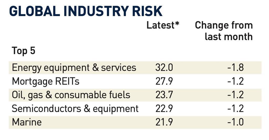 Qontigo Riskwatch - February 2023 | Features | IPE