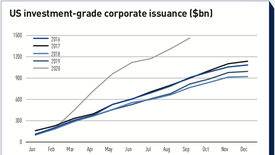 Investment Grade Credit: Always a demand for quality | Asset Class ...