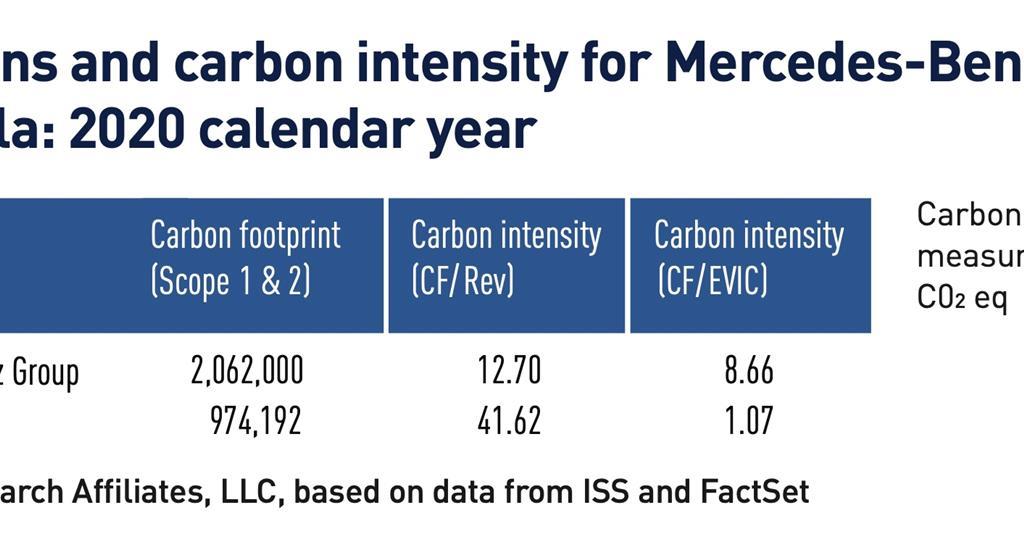 Ahead of the curve: Clearing up the ‘scaling’ confusion in carbon ...