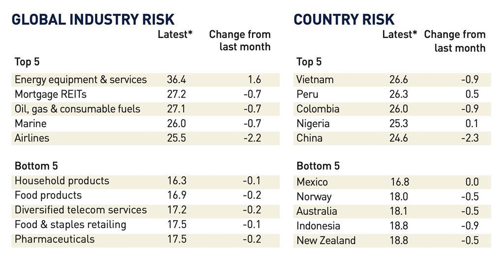 Qontigo Riskwatch - October 2022 | Features | IPE