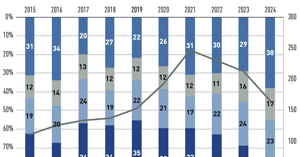 Five trends to watch in private credit | Asset Class Reports | IPE