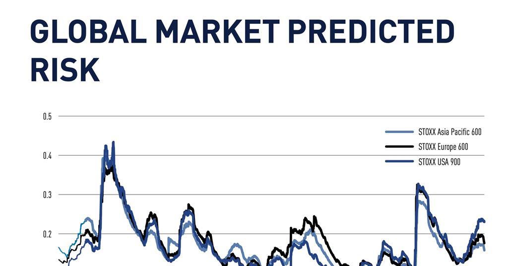 Qontigo Riskwatch - October 2022 | Features | IPE
