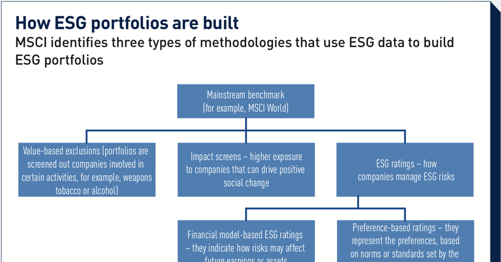 The origin of ESG indices | Special Report | IPE