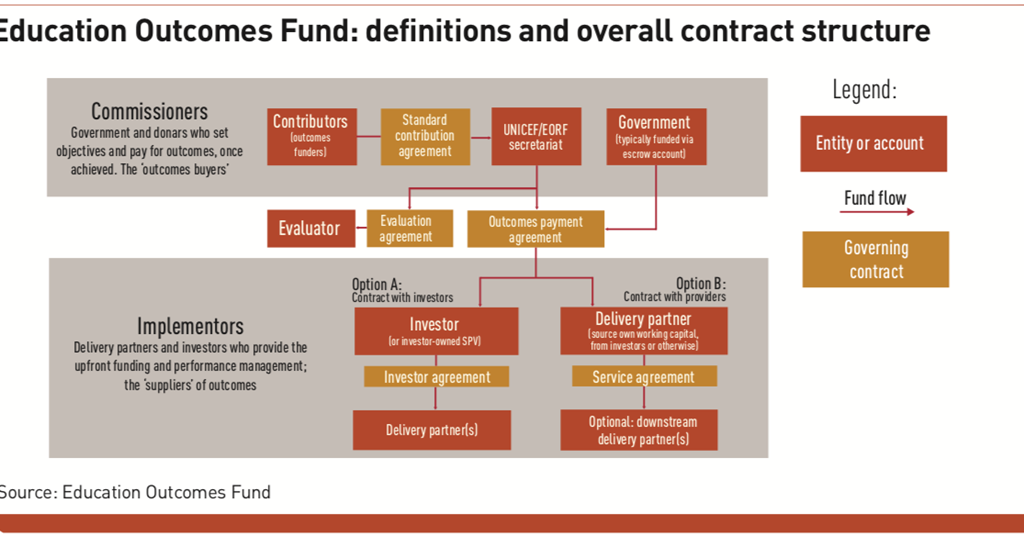Impact bonds: Clipping the impact coupon | Special Report | IPE