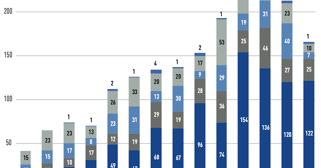 Five trends to watch in private credit | Asset Class Reports | IPE