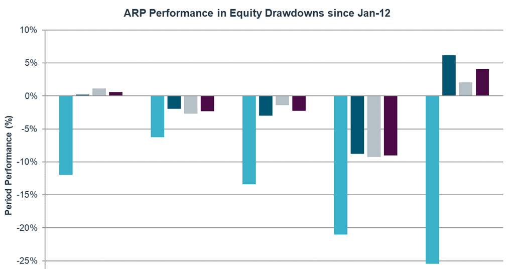 Viewpoint: Alternative risk premia strategies stand tall amid turmoil ...