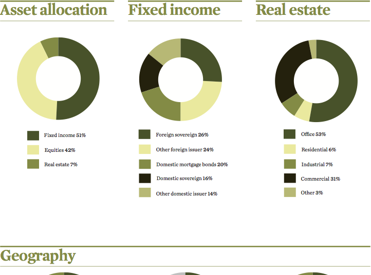How we run our money: Linde Group | Features | IPE
