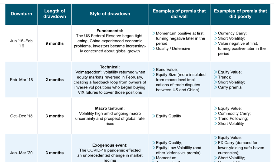 Viewpoint: Alternative risk premia strategies stand tall amid turmoil ...