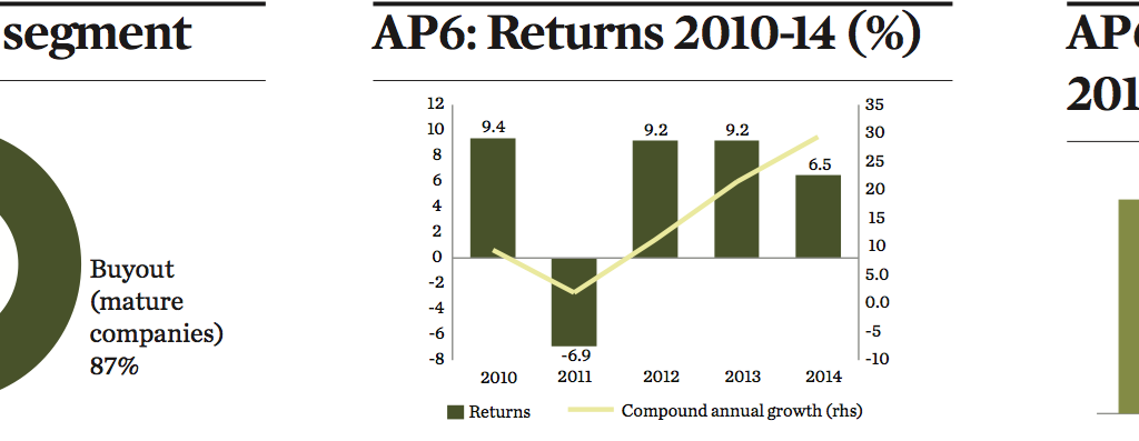Sweden's buffer funds: Healthy despite uncertainty | Country Report | IPE