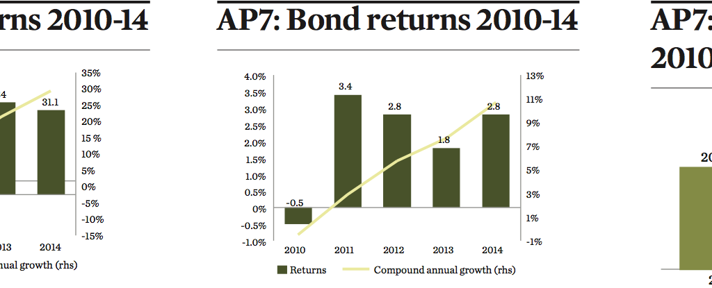 Sweden's buffer funds: Healthy despite uncertainty | Country Report | IPE