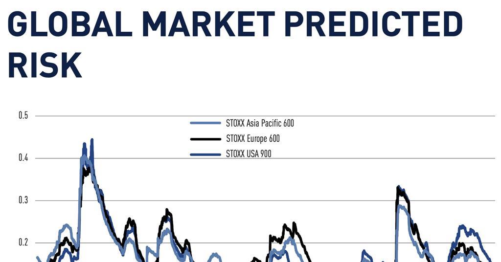 Qontigo Riskwatch – November 2023 | Features | IPE