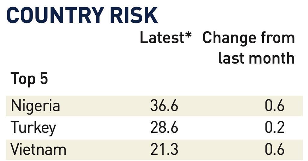 Qontigo Riskwatch – November 2023 | Features | IPE