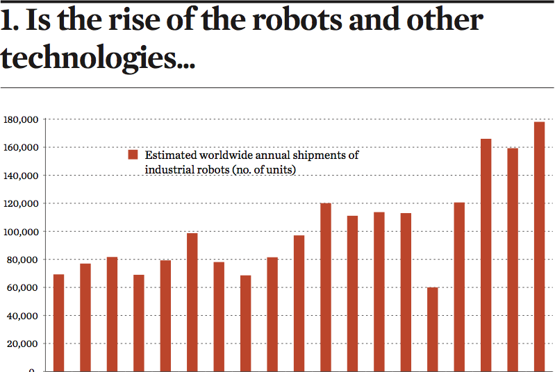 Technology: The Third Industrial Revolution | Special Report | IPE