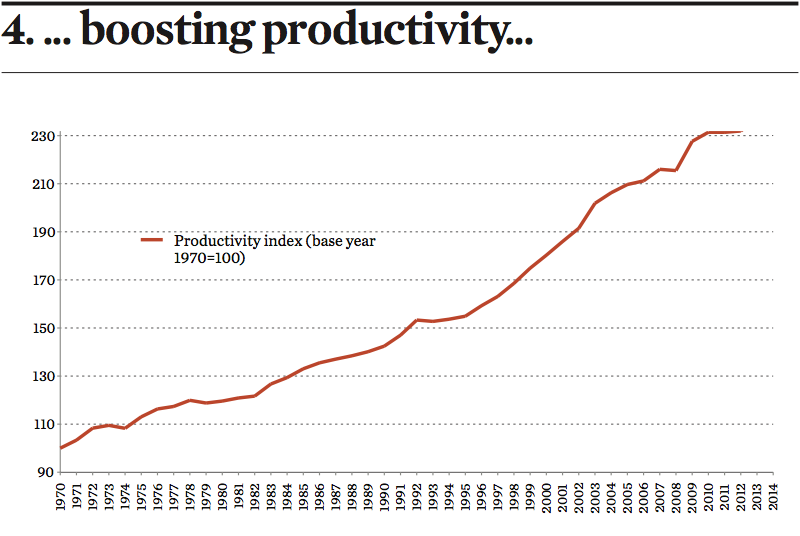 Technology: The Third Industrial Revolution | Special Report | IPE