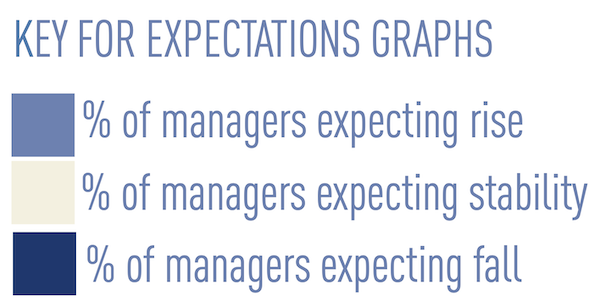 IPE Quest Expectations Indicator - February 2026: confidence inspires ...