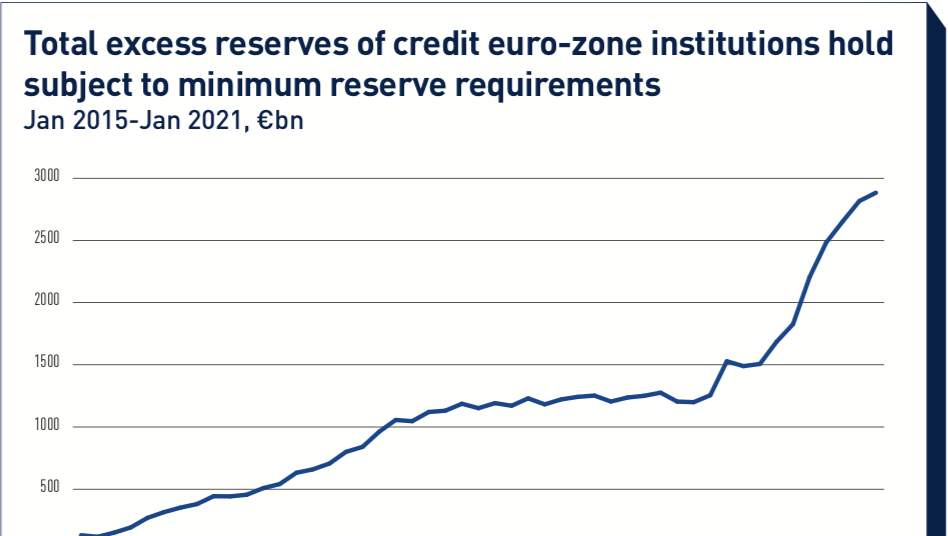 Fixed Income, Rates, Currencies: Rising yields signal reflation ...