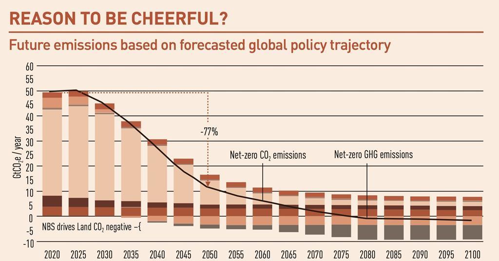 Is sustainable finance working? | Special Report | IPE