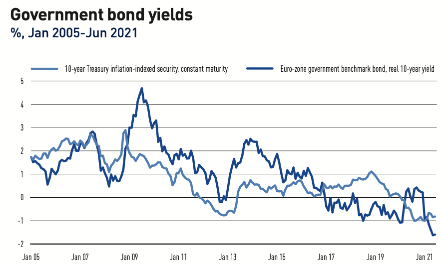 Fixed income, rates, currencies: Market signals cloud the picture ...