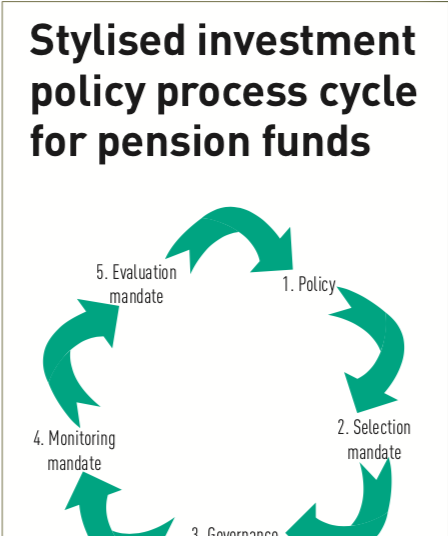 Briefing: Long-term investing: it’s up to the pension board | Features ...