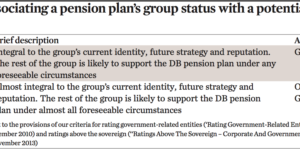 Assessing pension fund capital risk | Special Report | IPE
