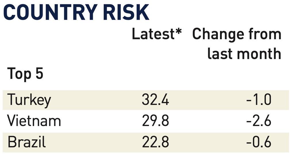 Qontigo Riskwatch – May 2023 | Features | IPE