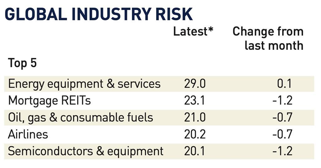 Qontigo Riskwatch – May 2023 | Features | IPE