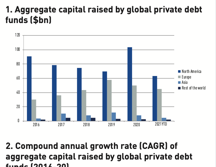 The next frontier for private credit | Asset Class Reports | IPE