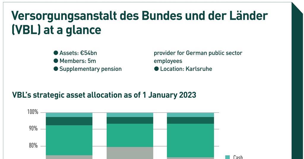 Germany's VBL: A transformative journey | Interviews | IPE