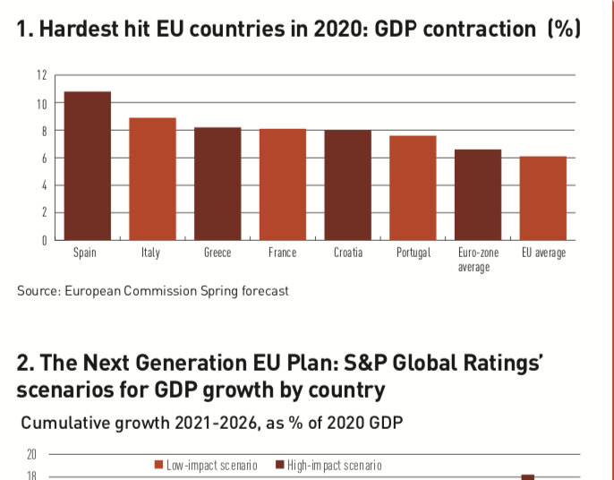 European economies: Closing the gap | Special Report | IPE