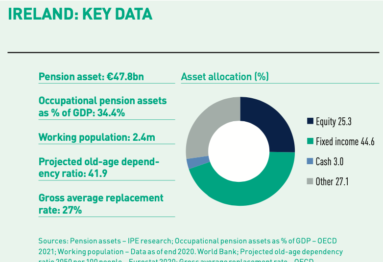 Ireland: Counting the cost of new rules | Special Report | IPE