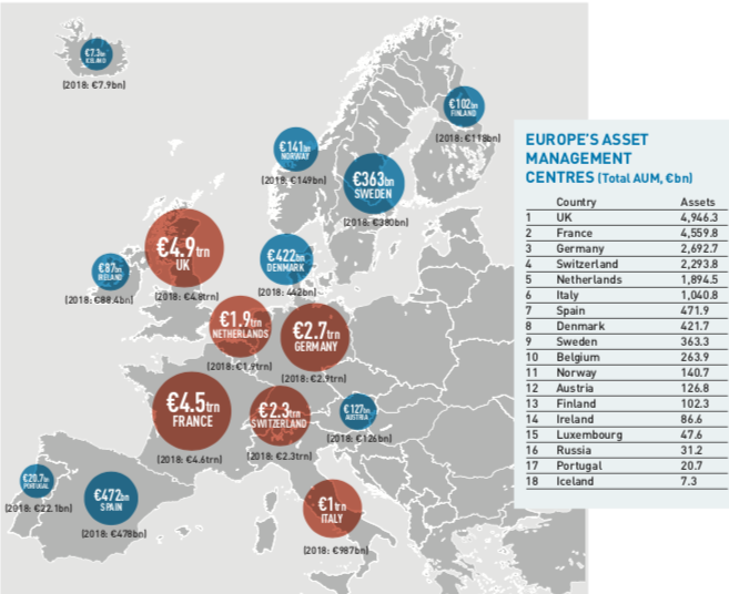 Top 400 European essentials | Special Report | IPE